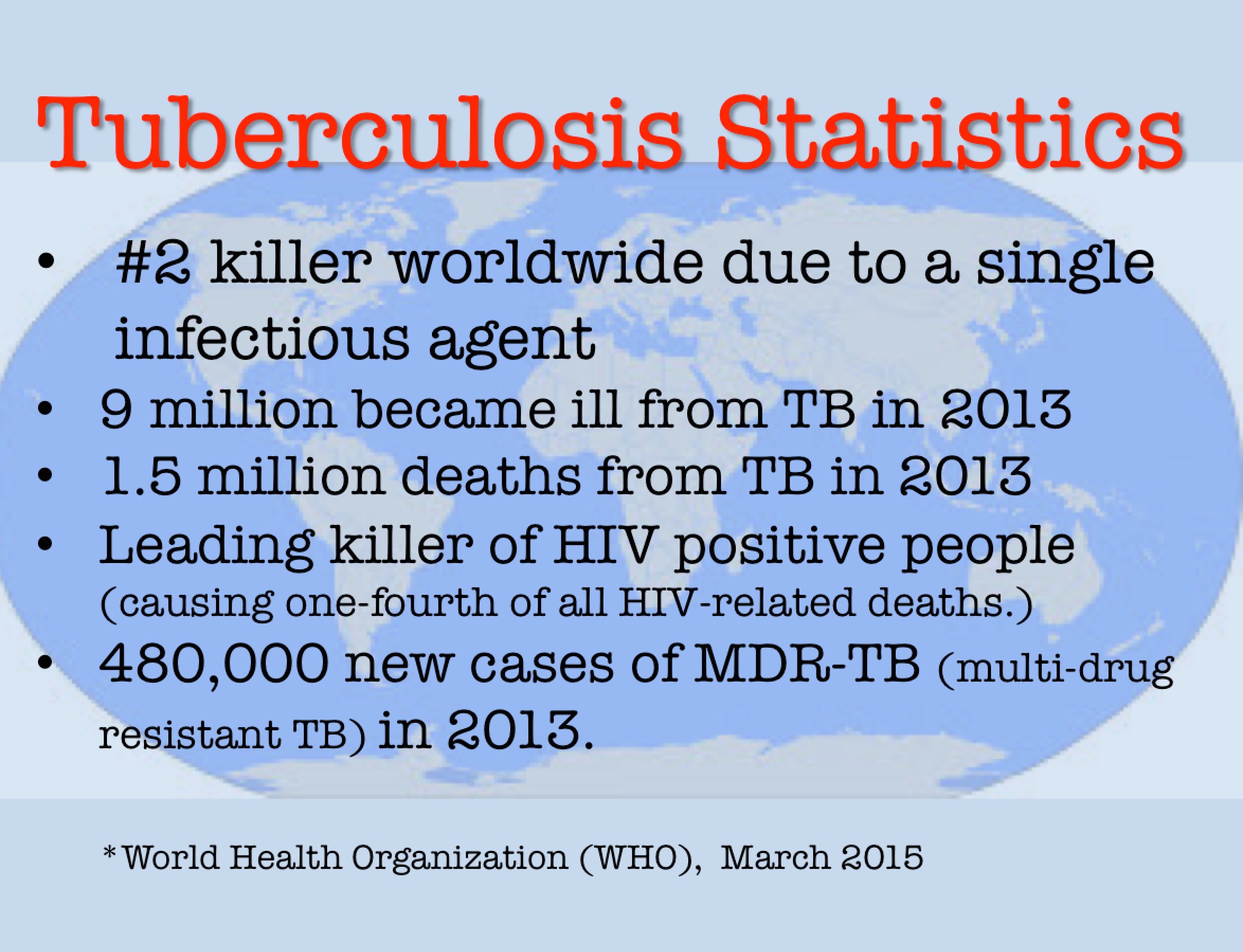 Pulmonary Tuberculosis
